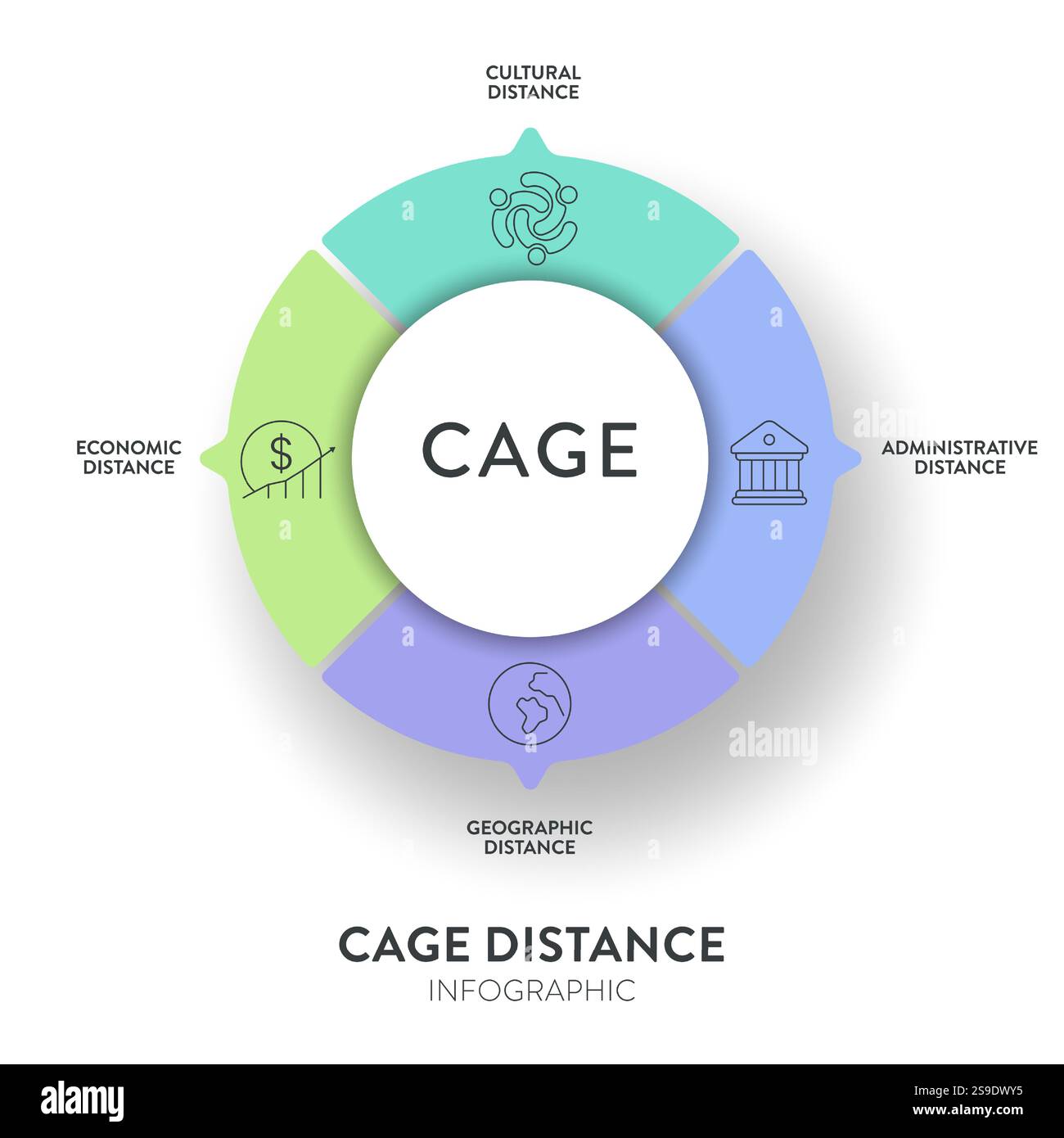 Cage Distance analysis framework strategy infographic diagram chart ...