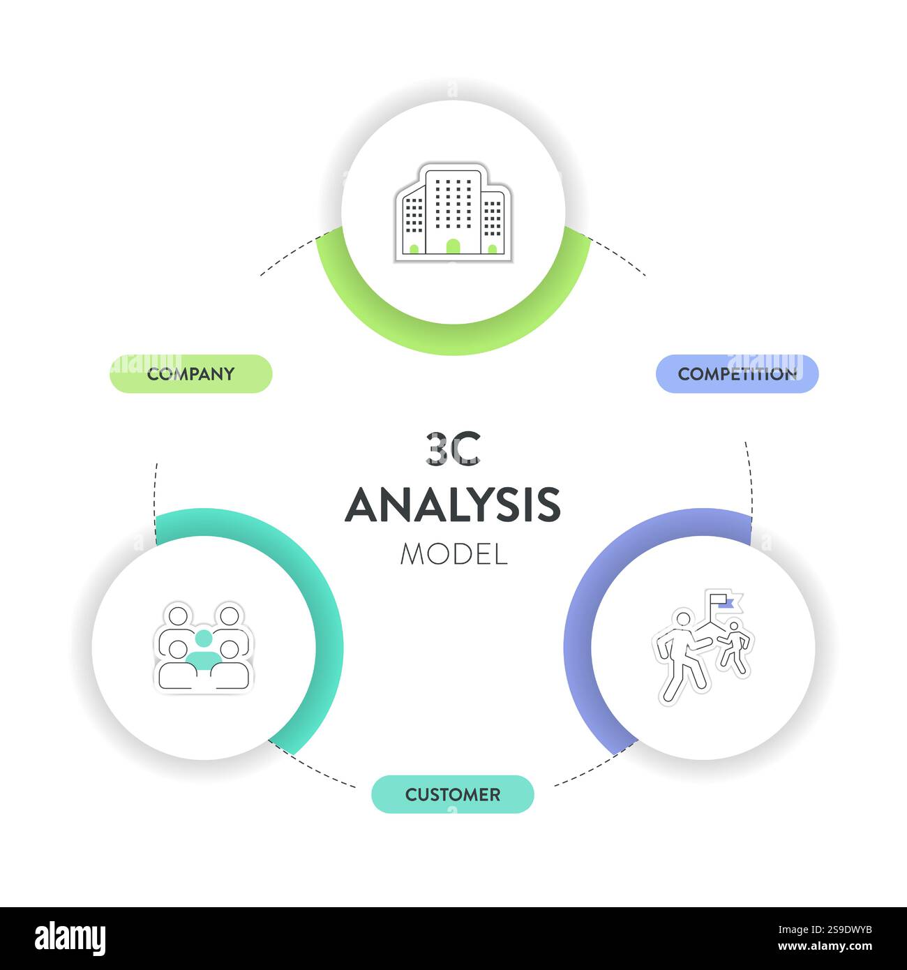 3C analysis model infographic diagram chart illustration banner template with icon vector has ...