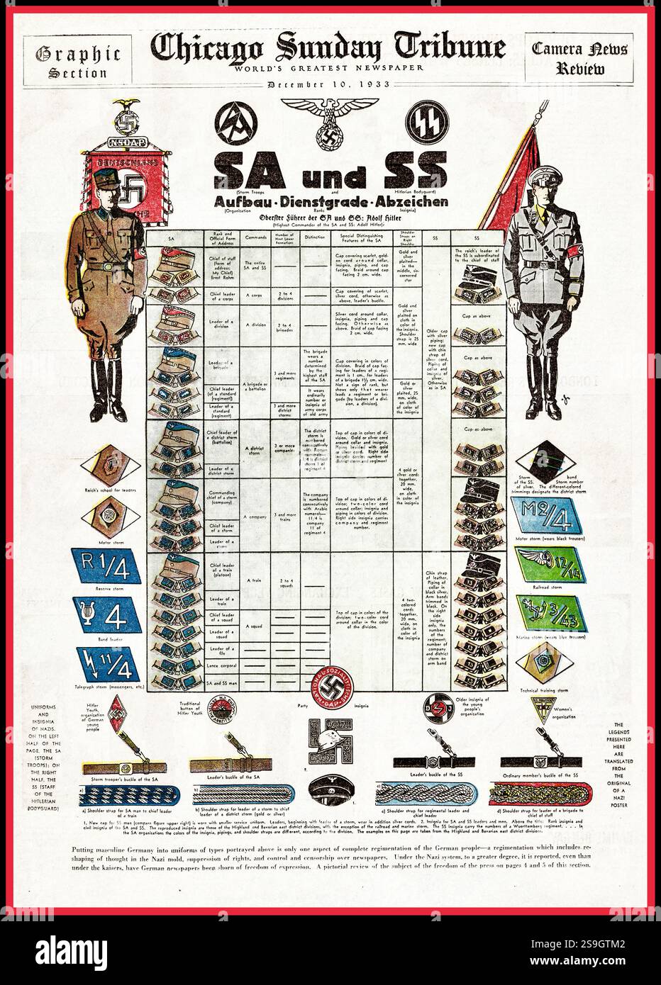 'SA und SS Aufbau Dienstgrade Abzeichen'', German poster showing Nazi ...