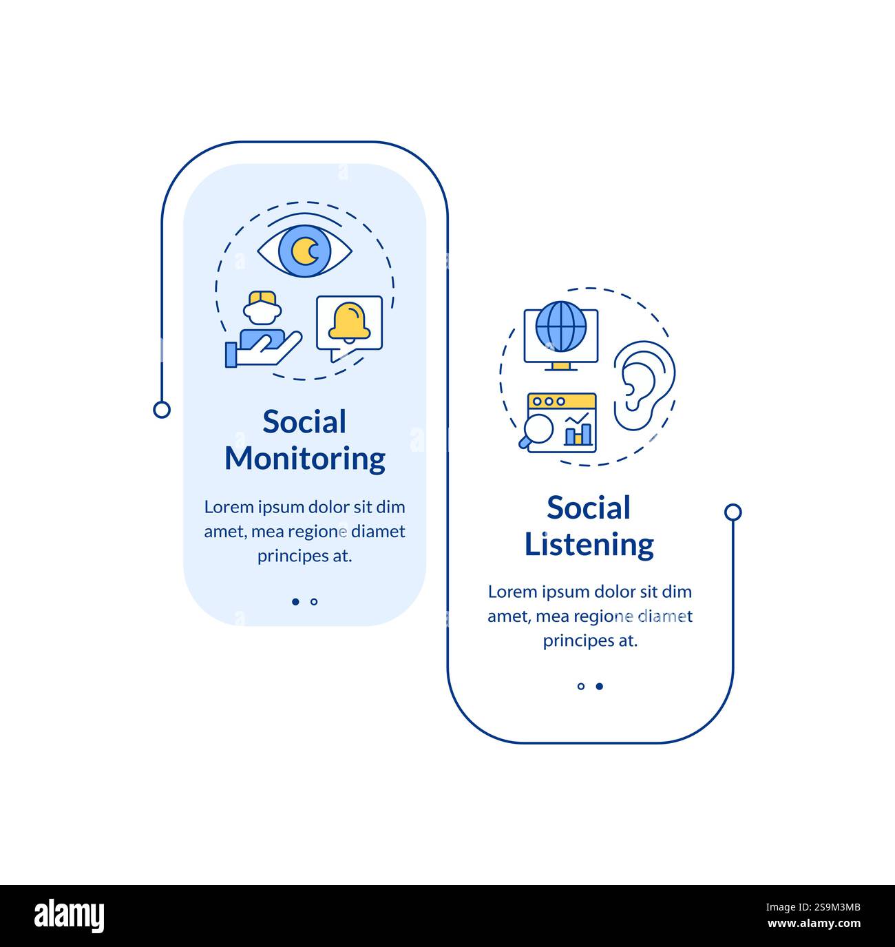 Social media listening methods rectangle infographic vector Stock ...