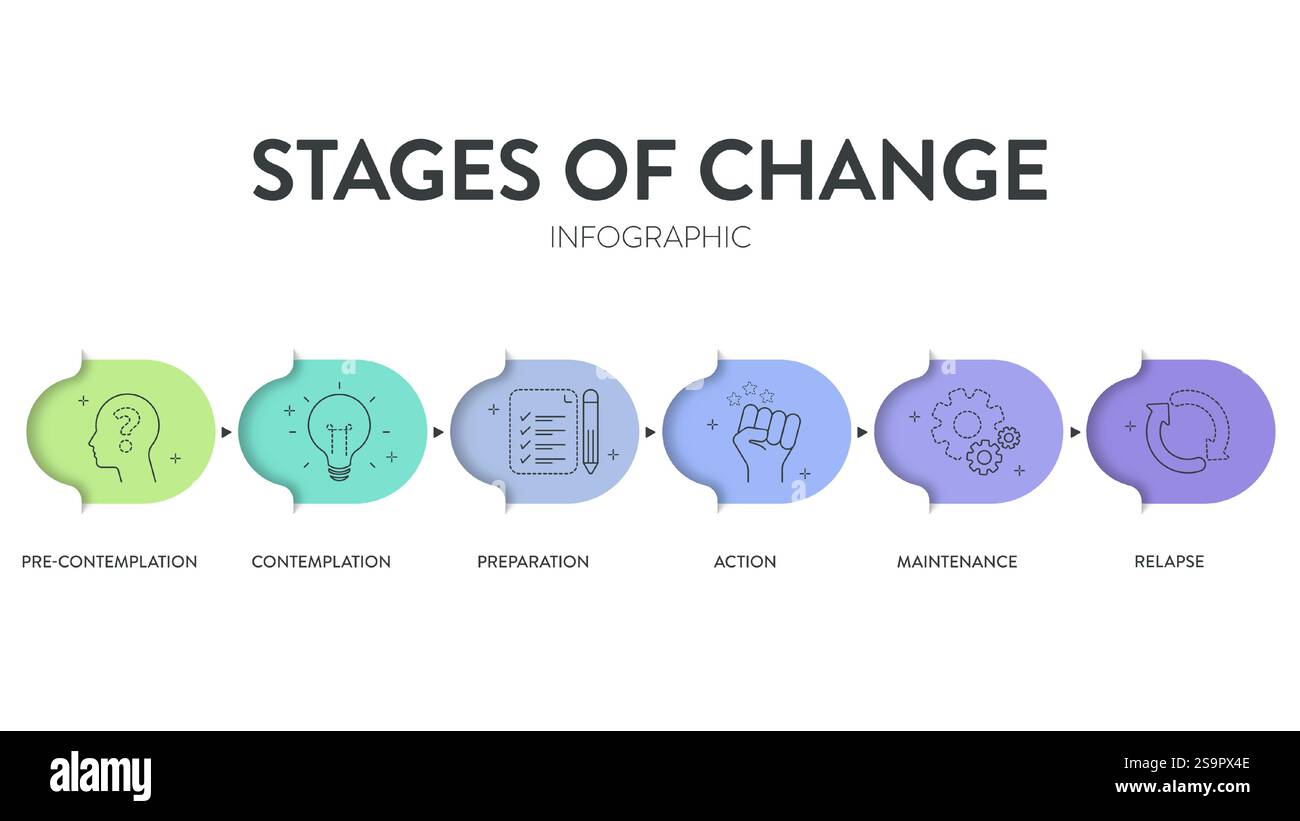 Stages of change strategy model infographics diagram chart banner ...