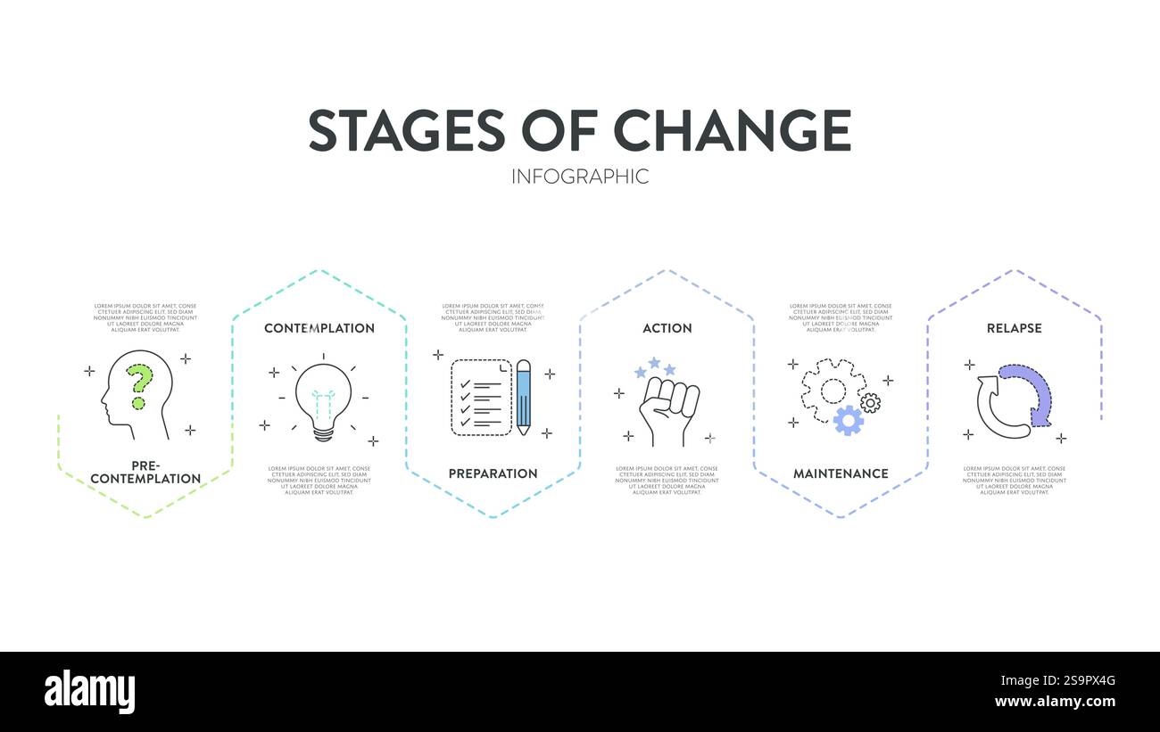 Stages of change strategy model infographics diagram chart banner ...