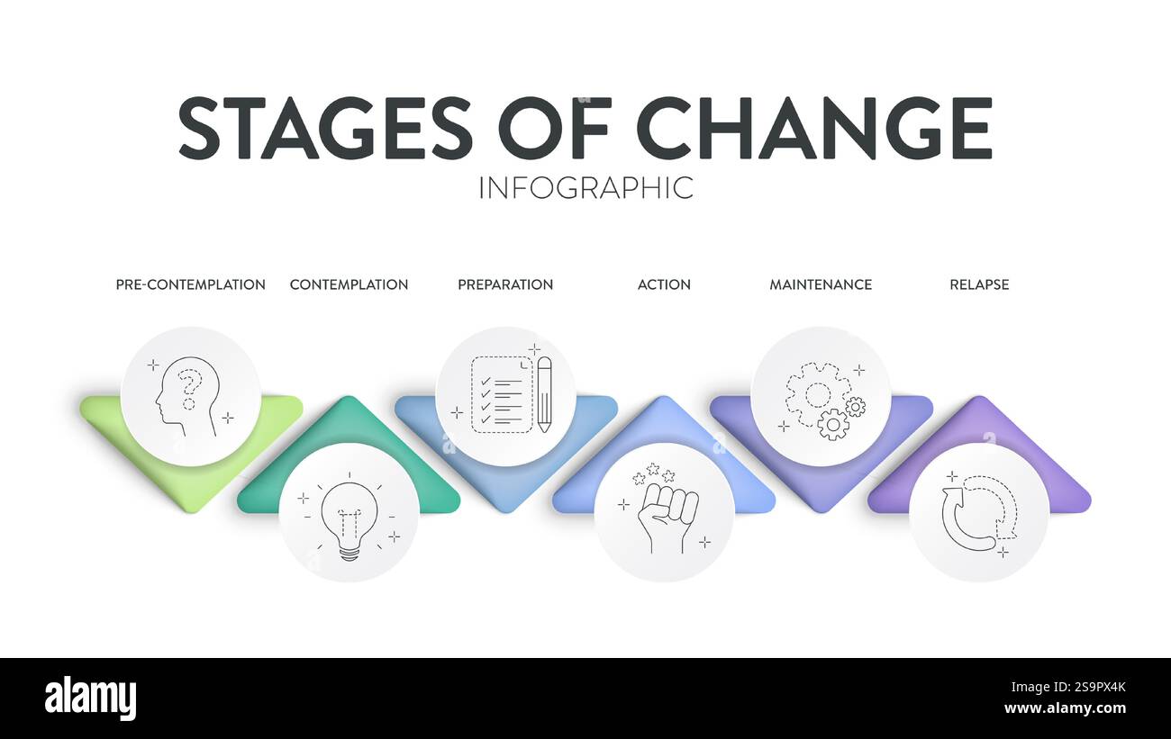Stages of change strategy model infographics diagram chart banner template with icon vector has ...