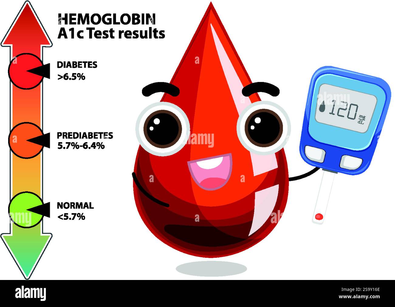 Illustration of blood drop and glucose meter Stock Vector Image & Art ...