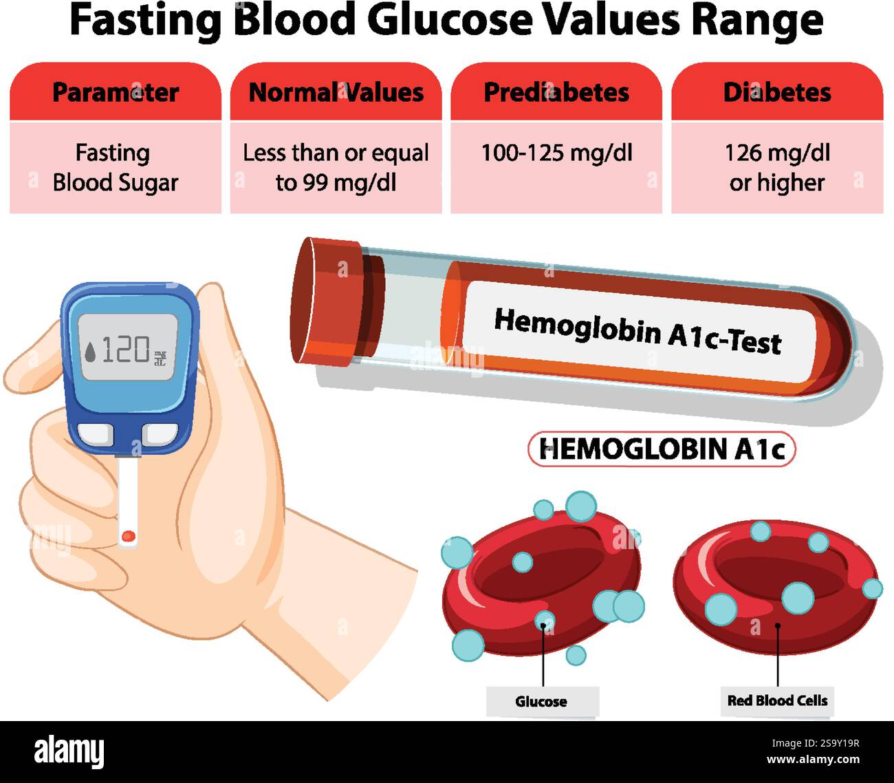 Sugar test tube Stock Vector Images - Alamy