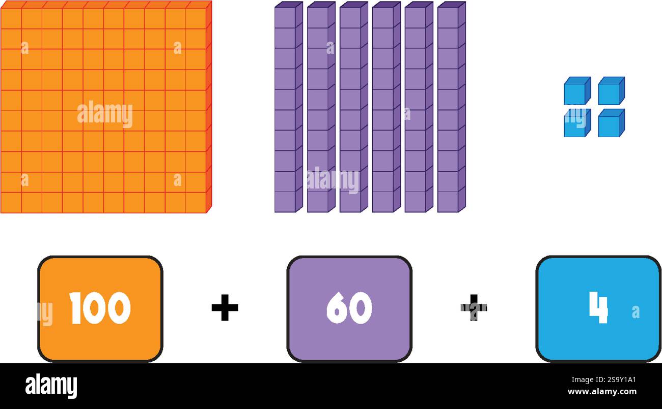 Illustration of hundreds, tens, and units in math Stock Vector Image ...