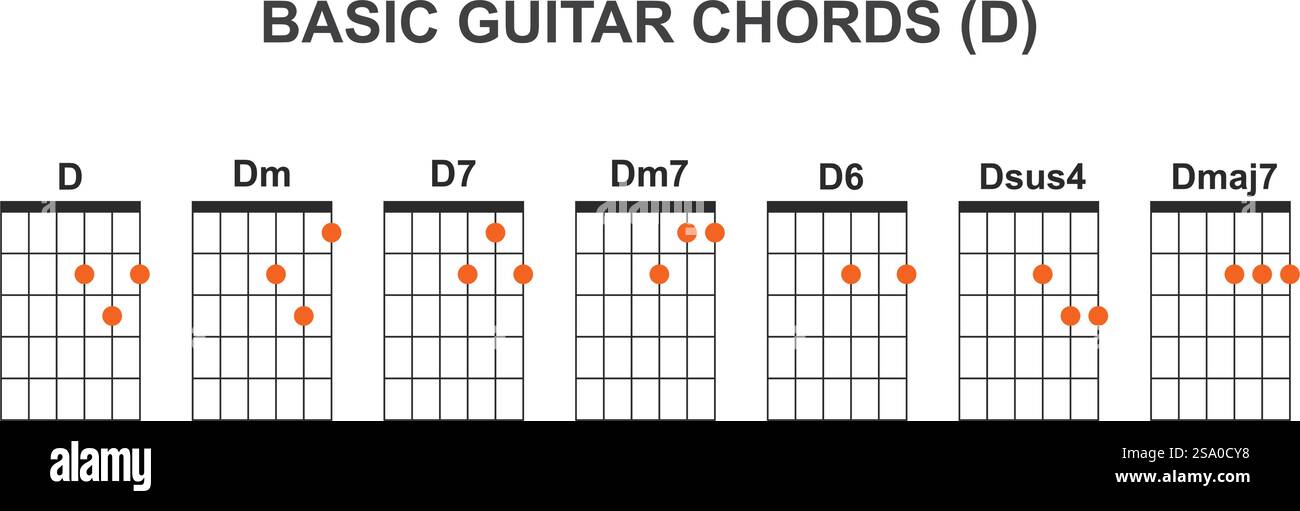 Basic guitar chords D icon set Stock Vector Image & Art - Alamy