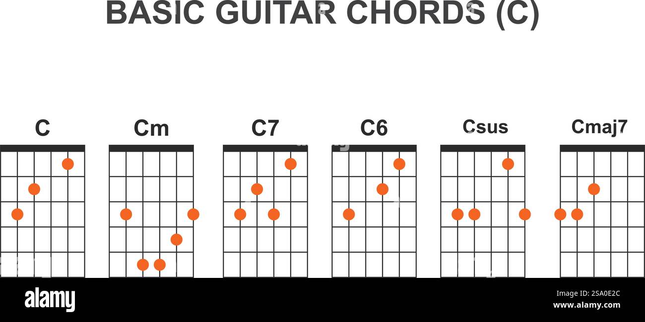 Basic guitar chords C icon set Stock Vector Image & Art - Alamy