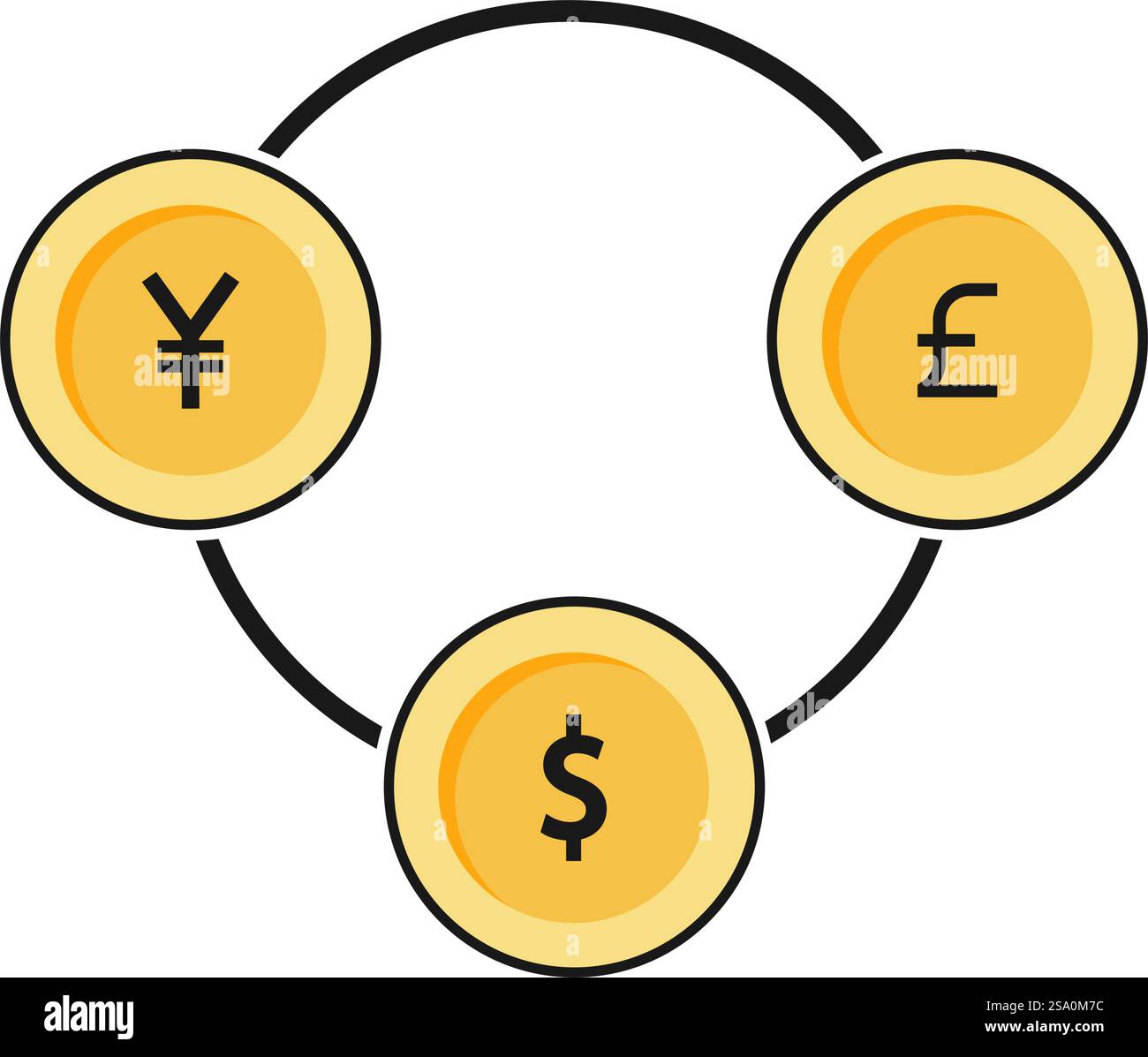 Three gold coins currency symbols dollar, yen, pound Stock Vector Image ...
