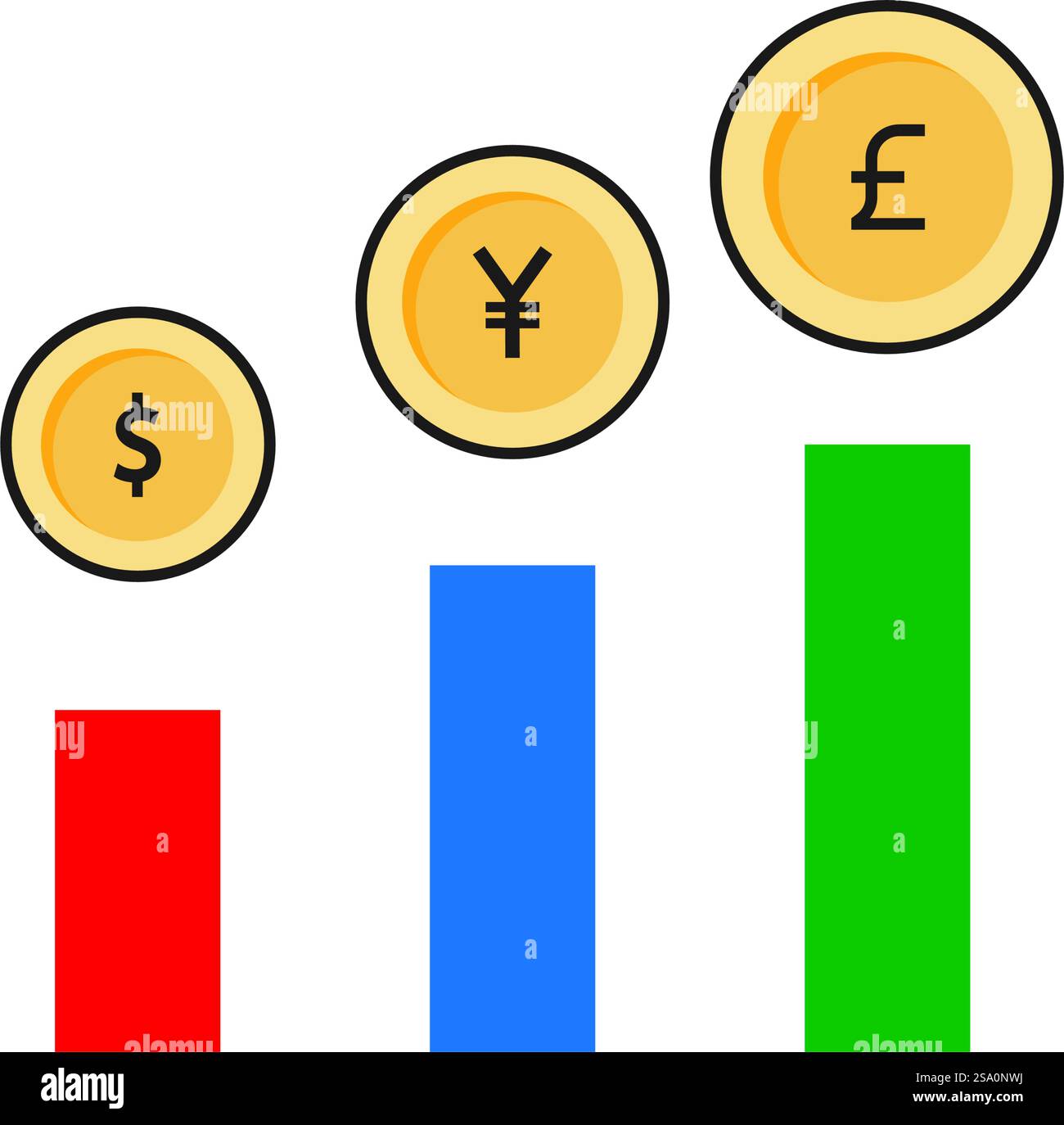 Three gold coins currency symbols dollar, yen, pound, bar graph ...