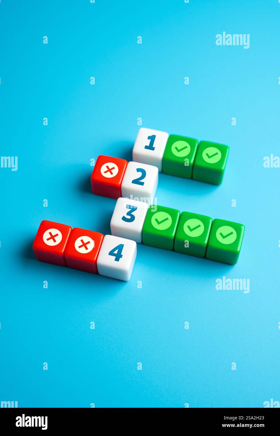 Pros And Cons On Four Points Evaluate All Options And Variants Make