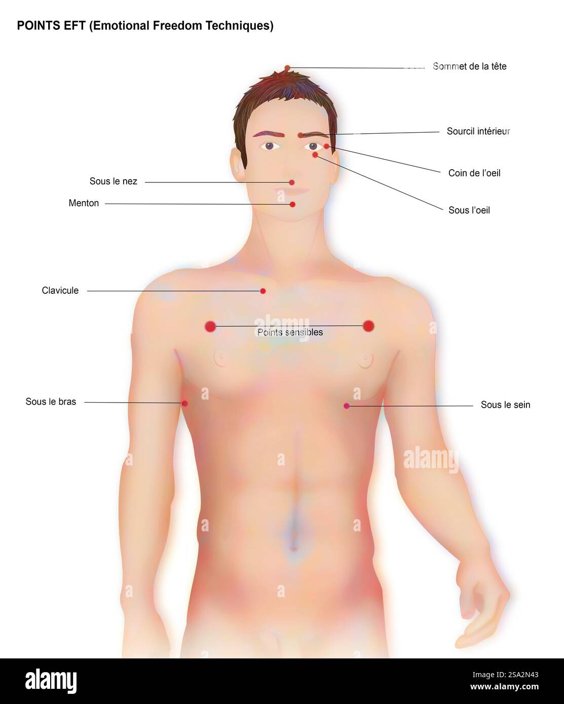 Illustration of EFT energy points. EFT (Emotional Freedom Techniques ...
