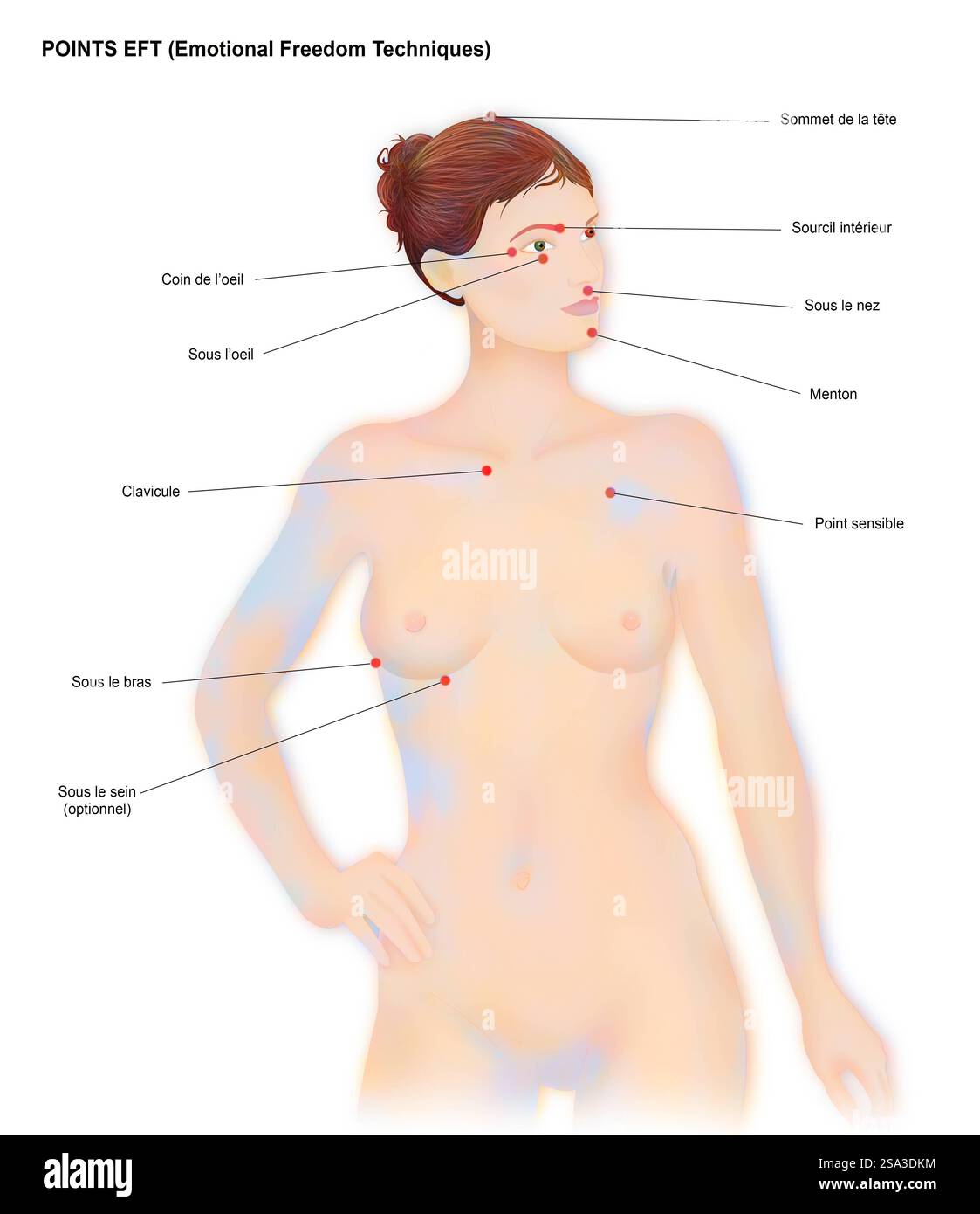 Illustration of EFT energy points. EFT Emotional Freedom Techniques aims to alleviate emotional ...