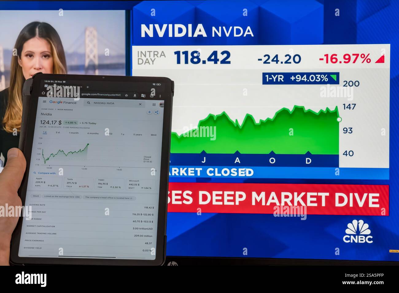 Market analysis revealing Nvidia stock decline amidst fluctuating ...