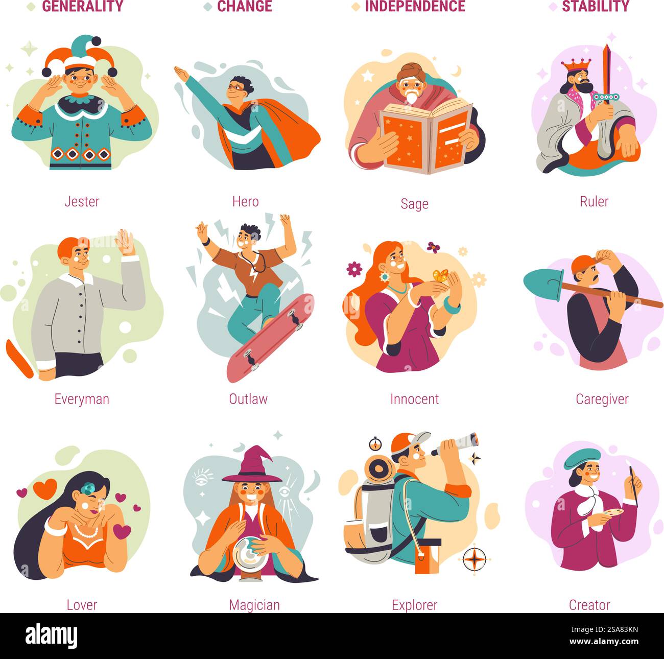 Patterns of thought and behavior by Jung, Jungian archetypes of ...