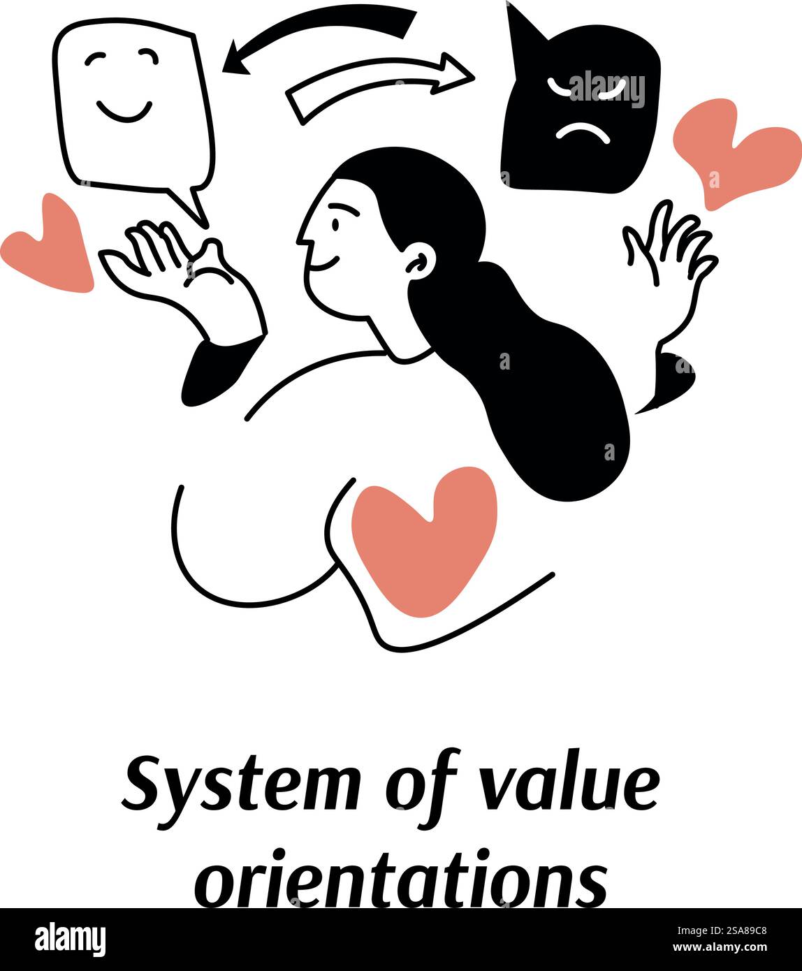 Illustration of value orientations concept with emotions, vector ...