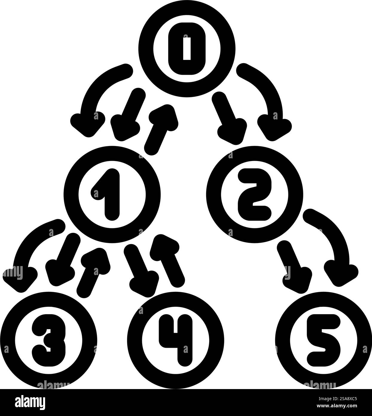 depth first search dfs line icon vector. depth first search dfs sign ... depth first search dfs line icon vector. depth first search dfs sign ...