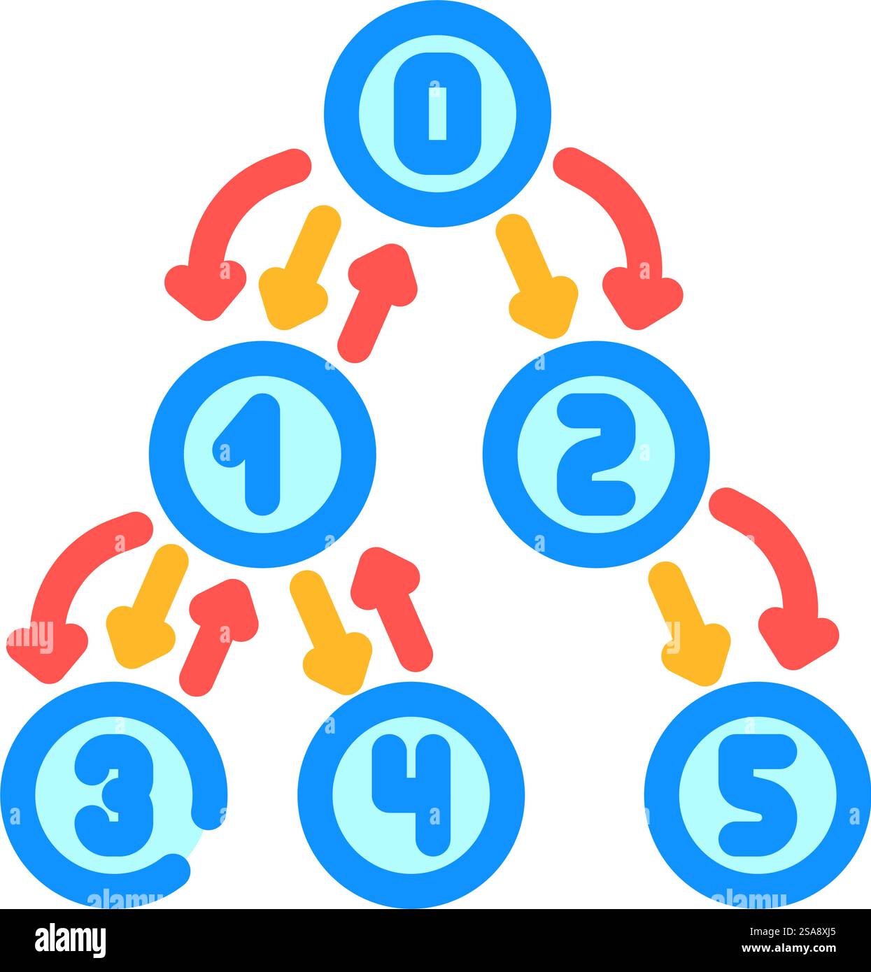 depth first search dfs color icon vector. depth first search dfs sign ... depth first search dfs color icon vector. depth first search dfs sign ...
