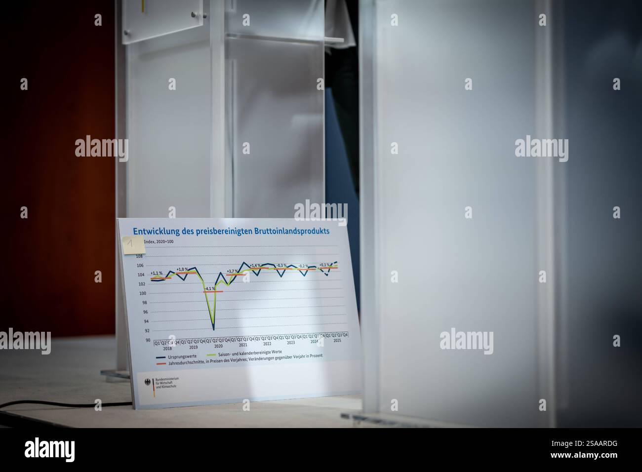 Vorstellung Jahreswirtschaftsbericht 2025 durch Robert Habeck ...