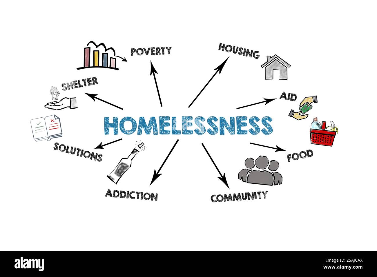 Homelessness. Illustration with icons, keywords and arrows on a white ...
