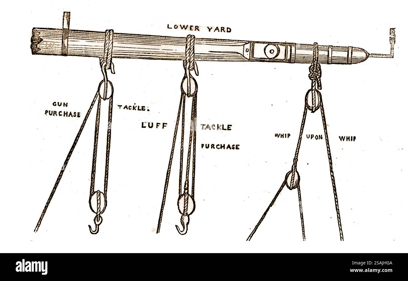 A 19th century illustration explaining types of tackle on the Lower ...