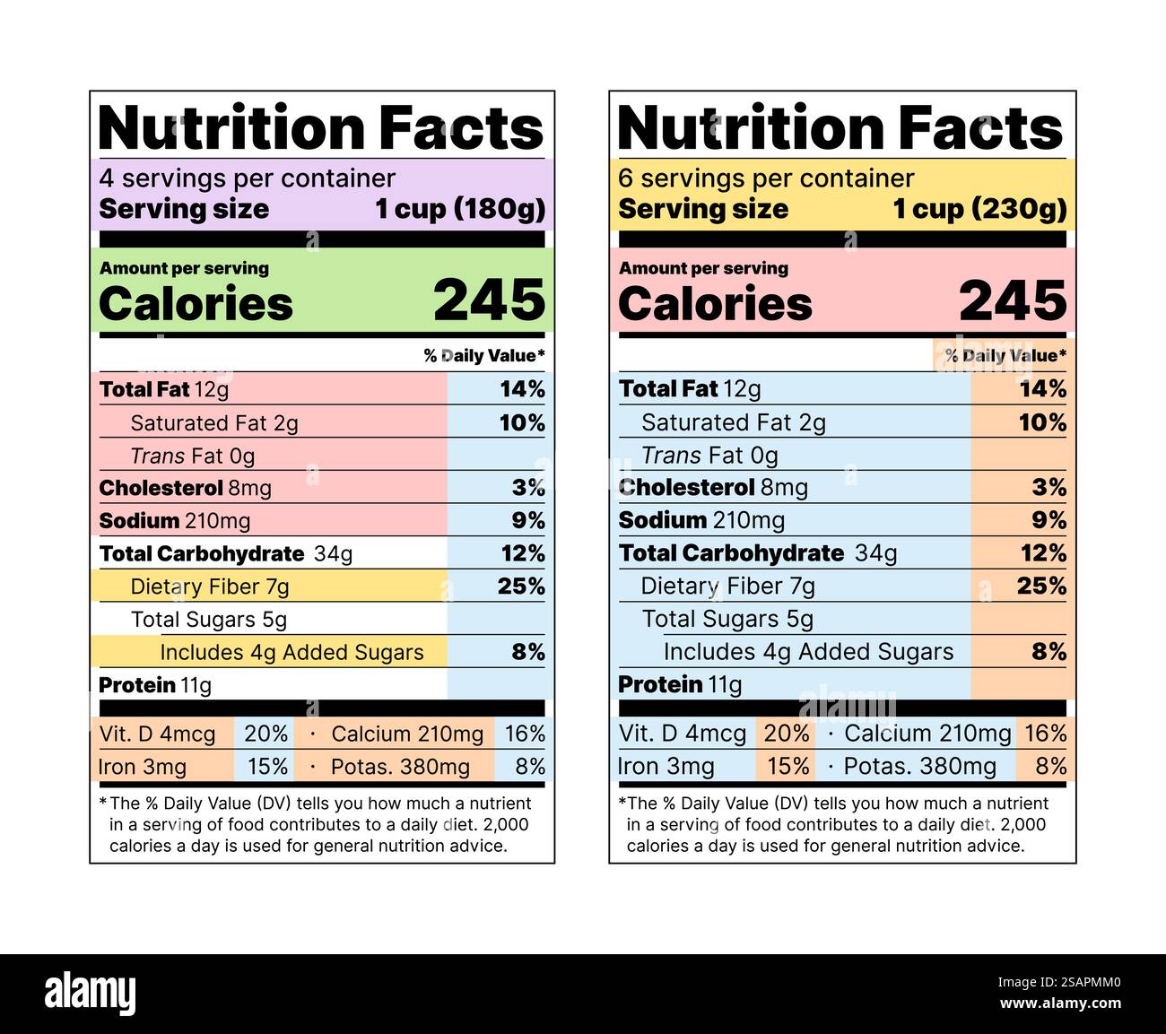 Nutrition facts label. Food table information with daily value ...