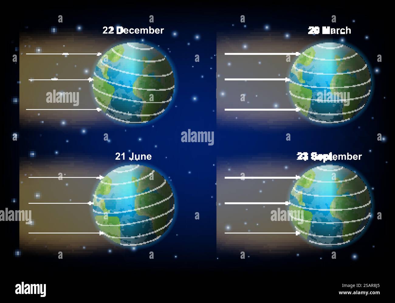 Days of solstices and equinox demonstrating on earth planet over starry ...