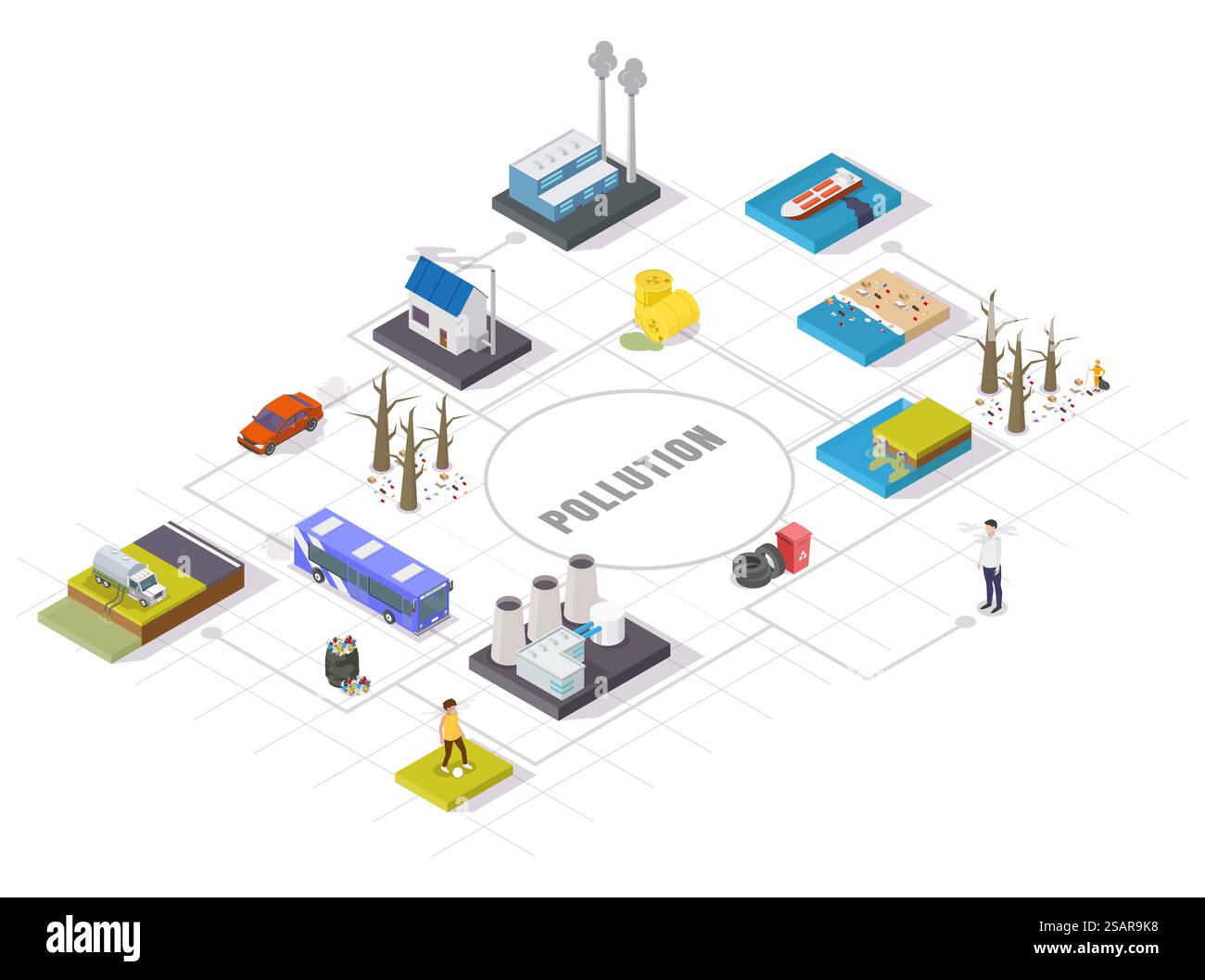 Ecology pollution flowchart, vector flat isometric illustration. Water ...