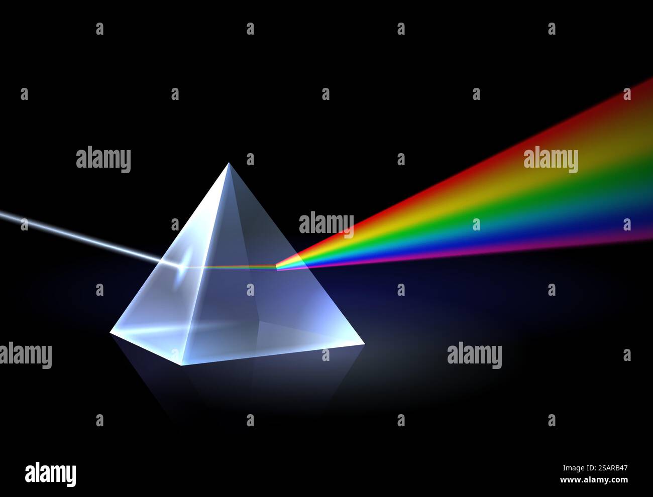 Dispersion of light by prism. Ray to rainbow colors refraction, optical ...