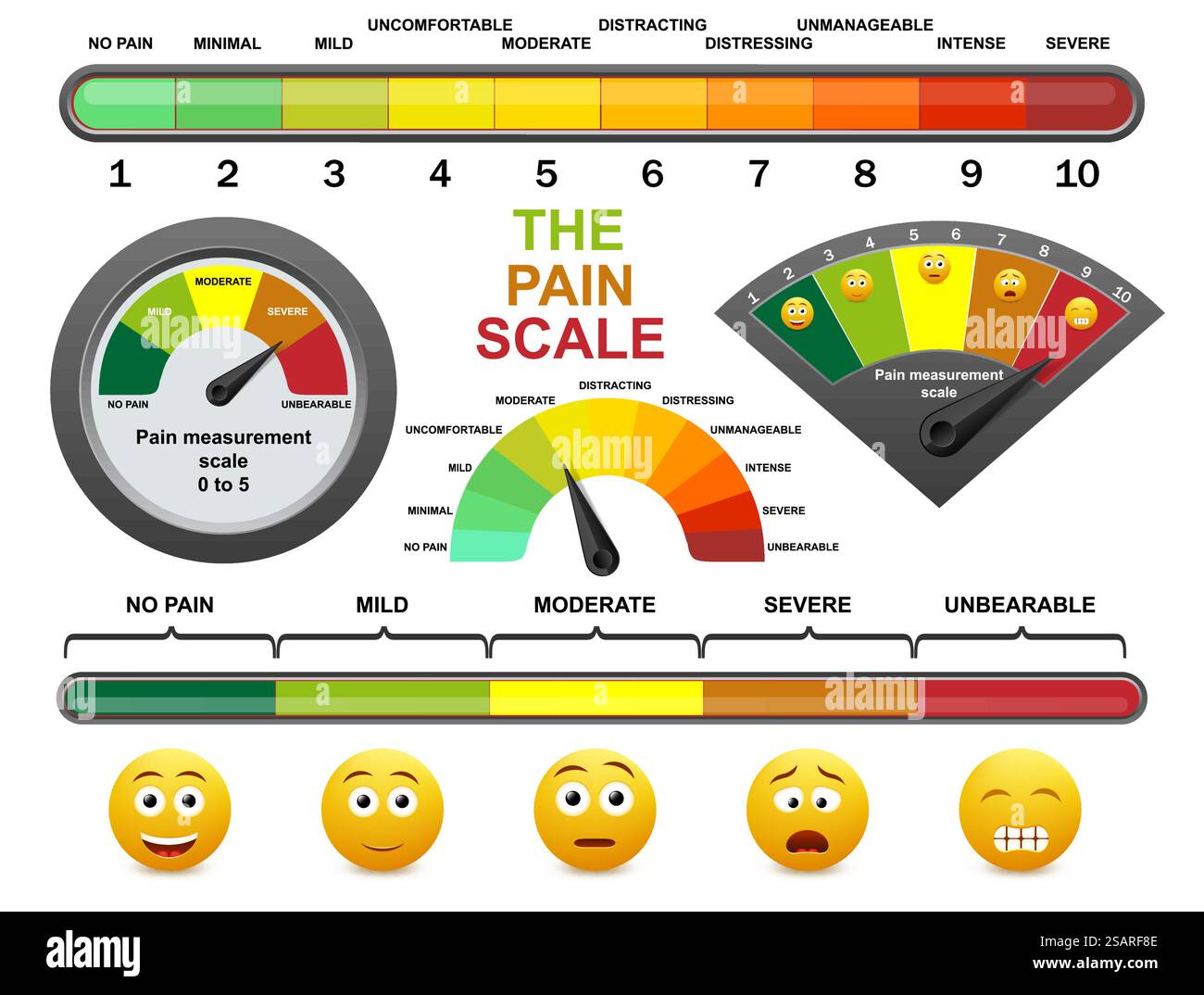 Pain measurement scale, flat vector illustration. Happy sad yellow smile emoticon faces and pain ...