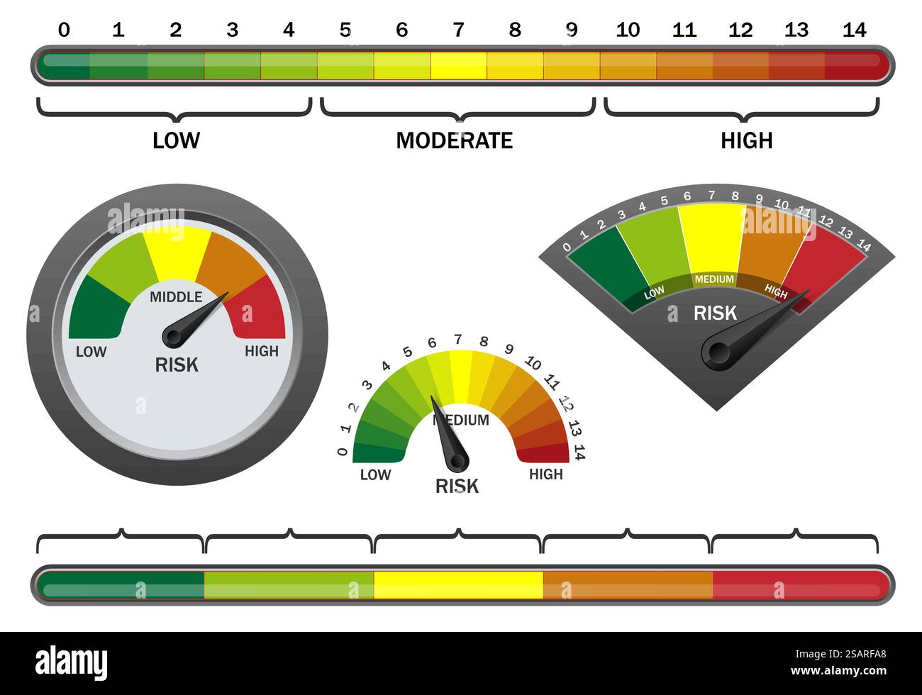 Vector realistic risk meter on white background. Risk indicator radial gauge scale with ...