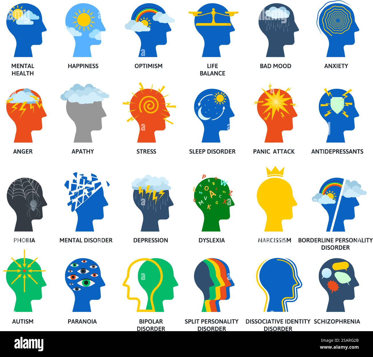 Mental disorders, human brains psychology mind states. Mental problems ...