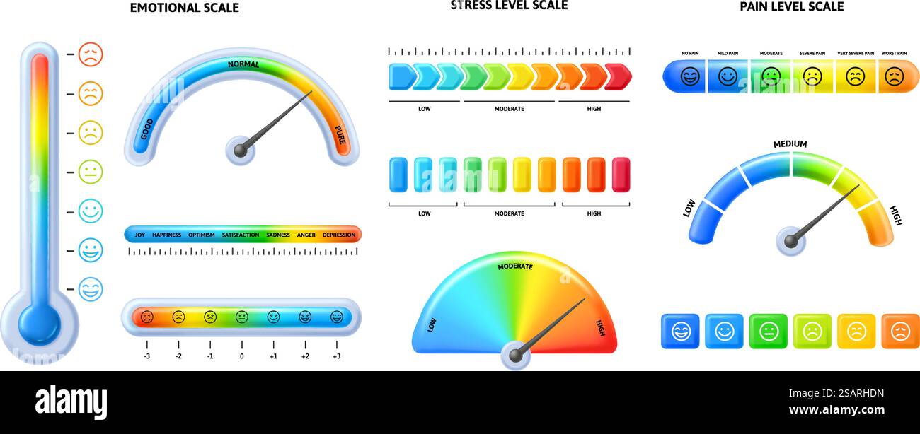 Feeling scale thermometer. Stress tension, pain level and emotional ...