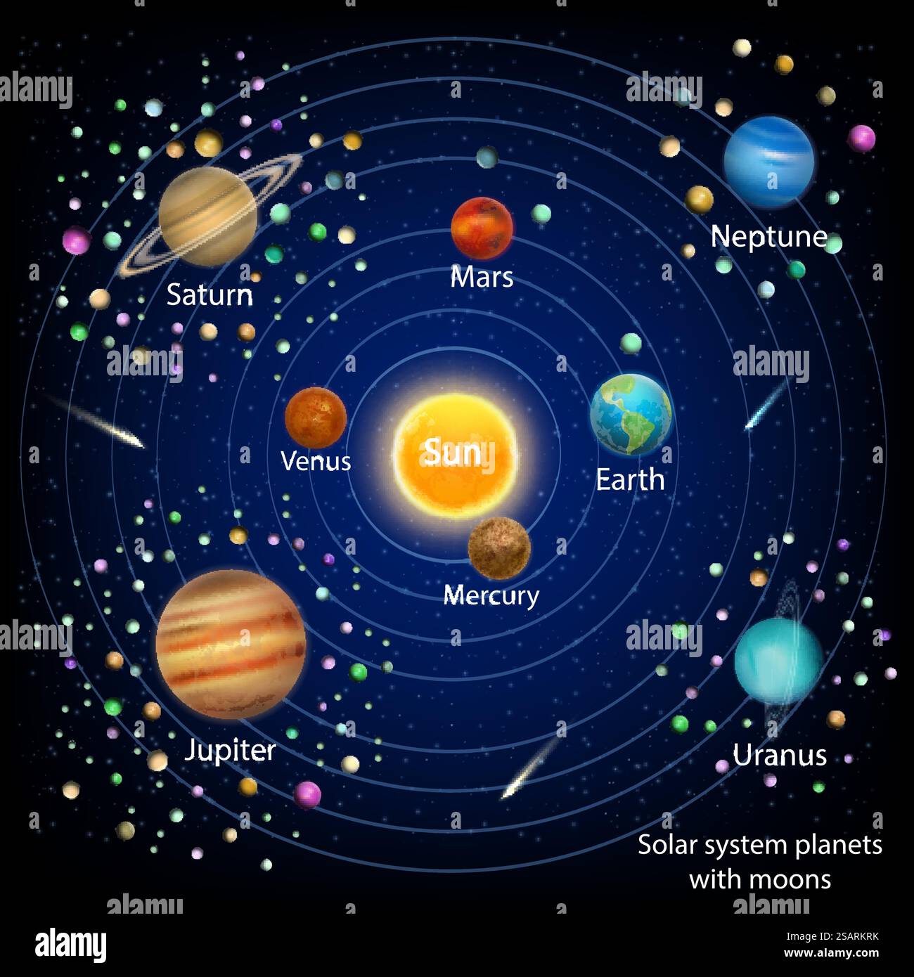 Solar System Planets With Moons Vector Education Diagram Space