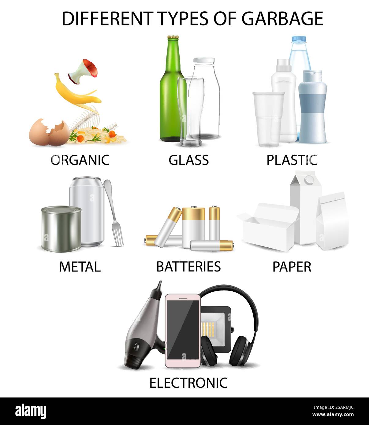 Types of garbage, vector illustration isolated on white background ...