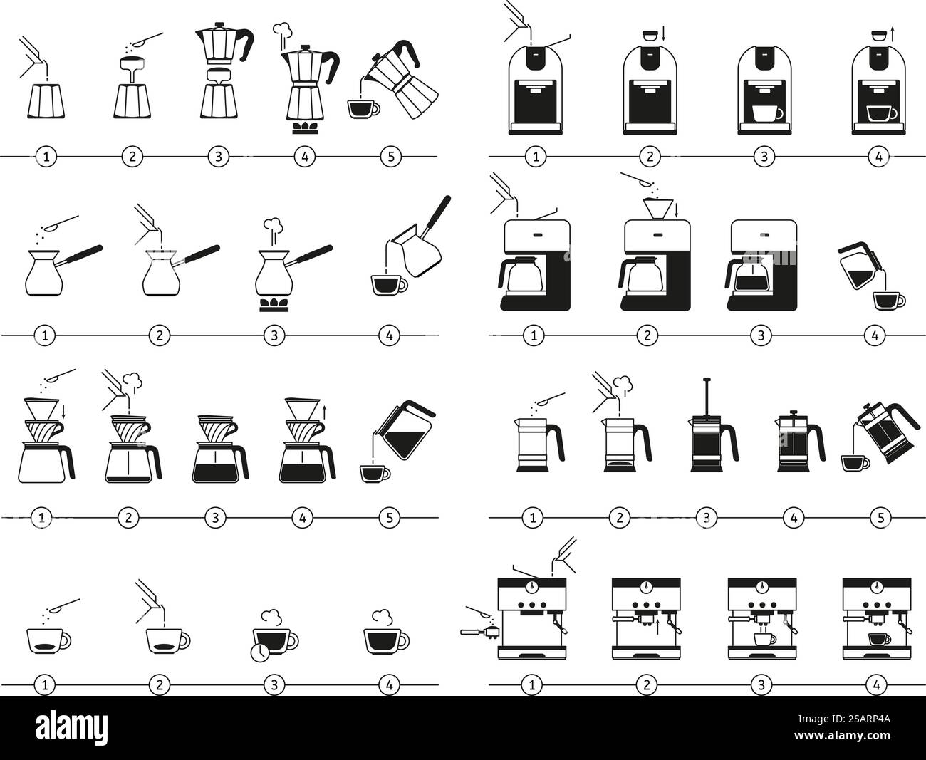 Coffee brewing instructions. Making drink steps manual, espresso ...