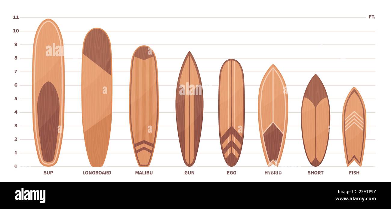 Wooden surfboard types different boards kinds hi-res stock photography ...