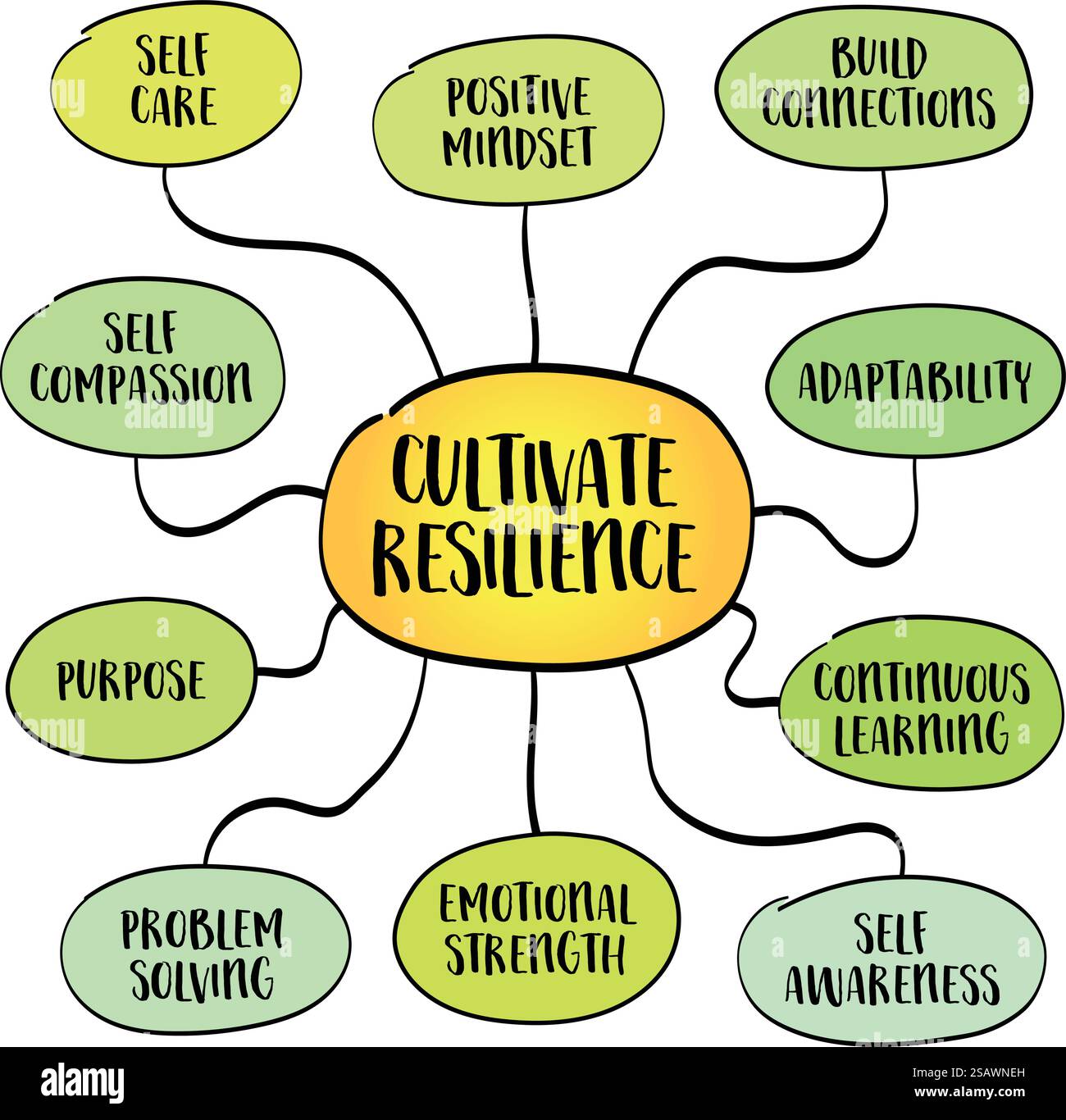 Cultivate esilience. capacity to adapt, recover, and thrive in the face of adversity, challenges ...