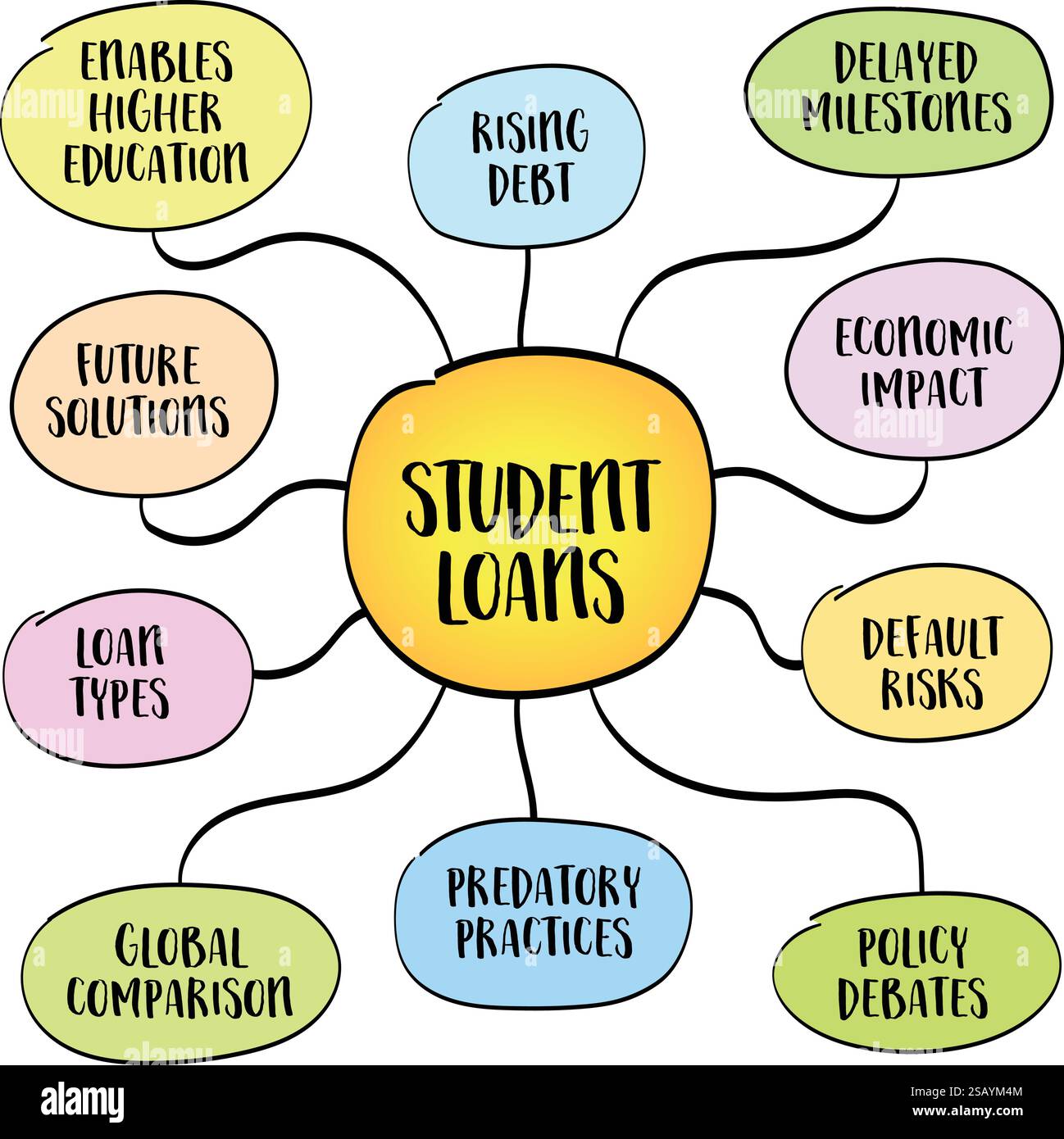 Student loans, financial mechanism enabling individuals to access ...