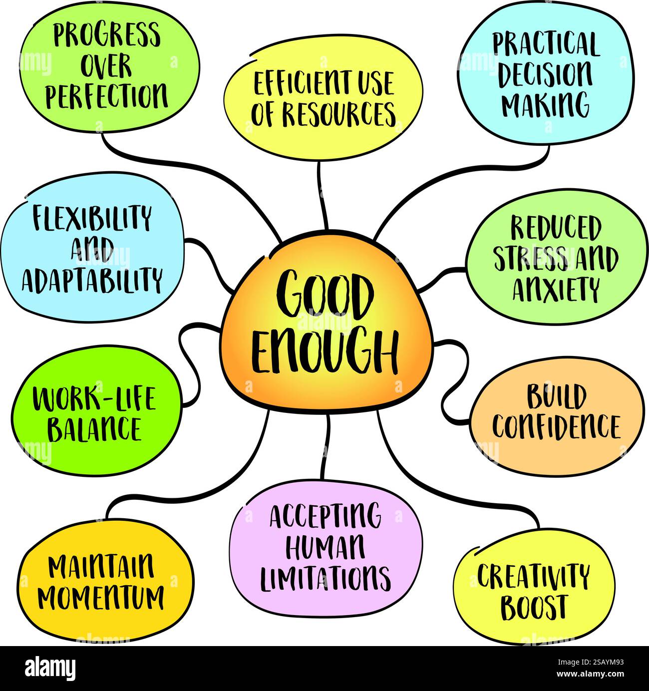 Good enough, a mindset that encourages letting go of perfectionism and ...