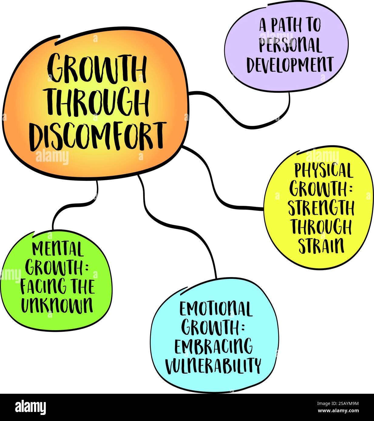 Intellectual growth vector vectors hi-res stock photography and images ...