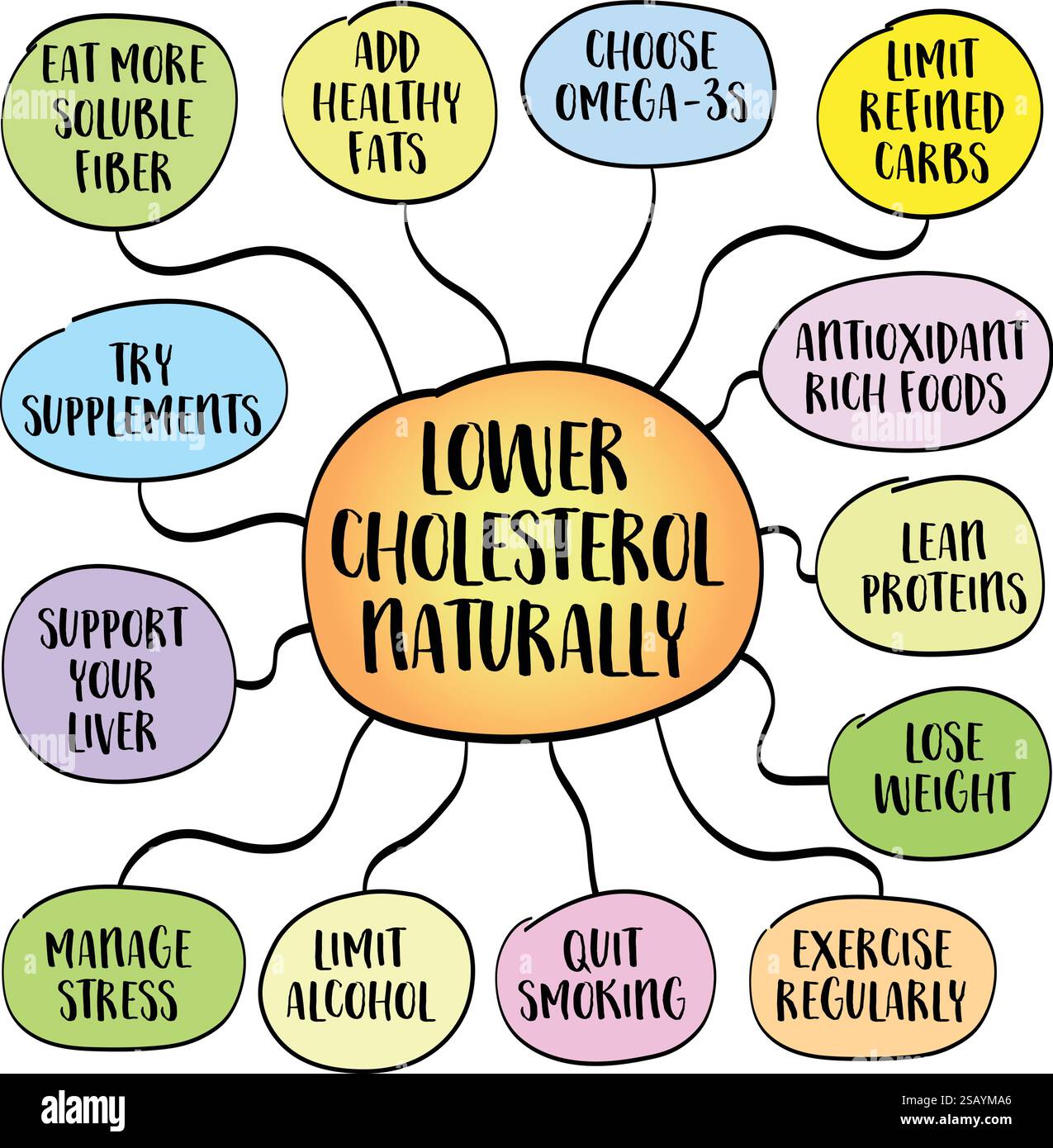 Lowering cholesterol naturally involves adopting lifestyle changes that ...