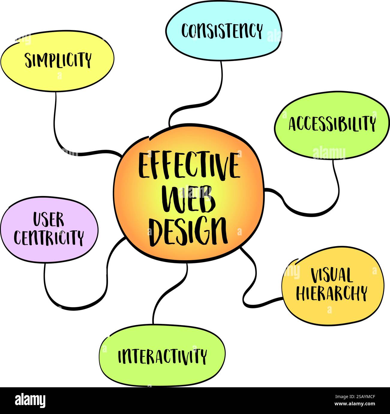 Map interactivity Stock Vector Images - Alamy