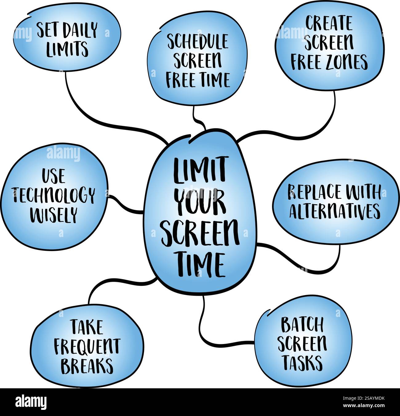 Tips for limiting screen time in today digital age. Mind map infographics sketch Stock Vector ...