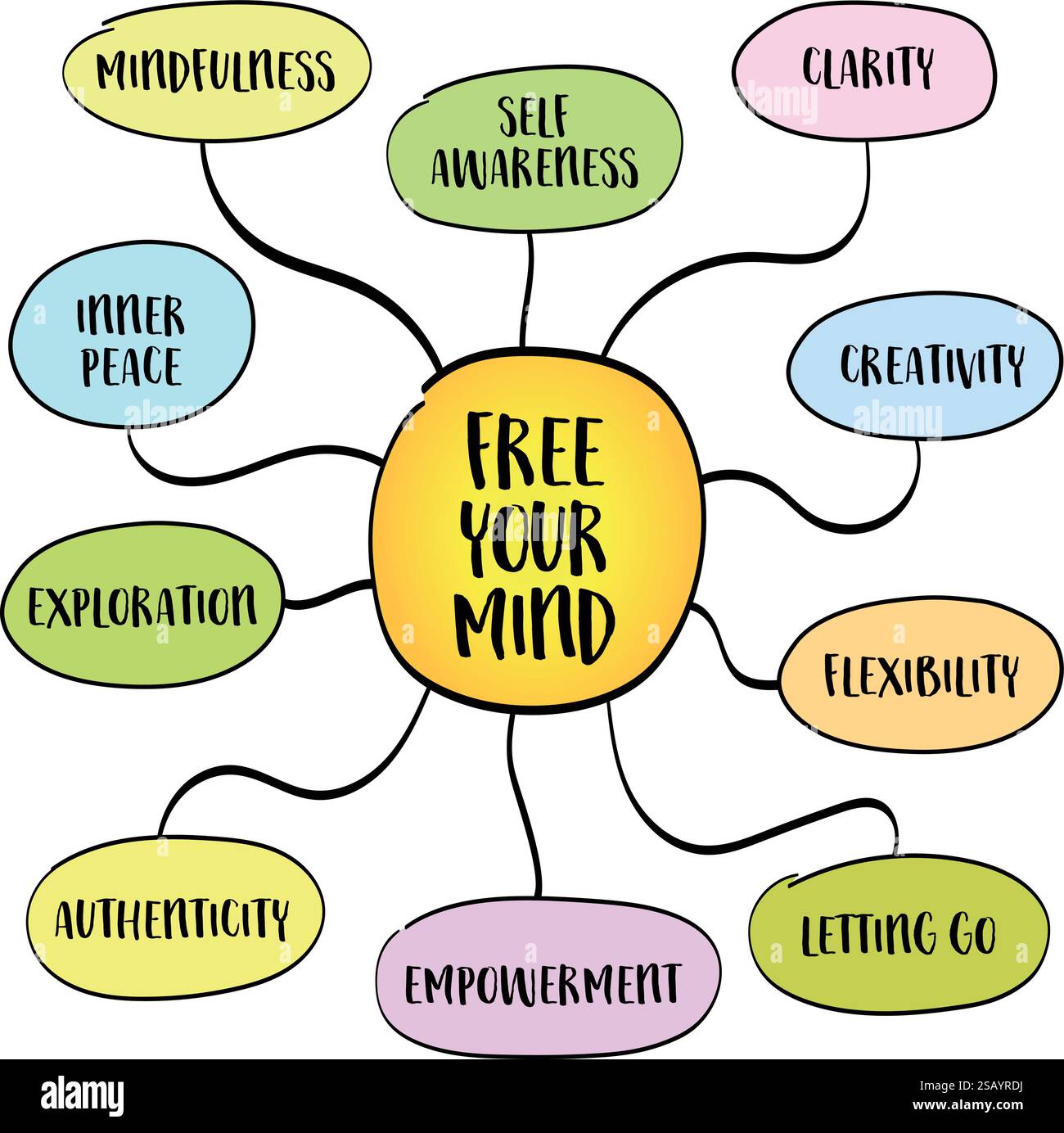 Free mind map hi-res stock photography and images - Alamy