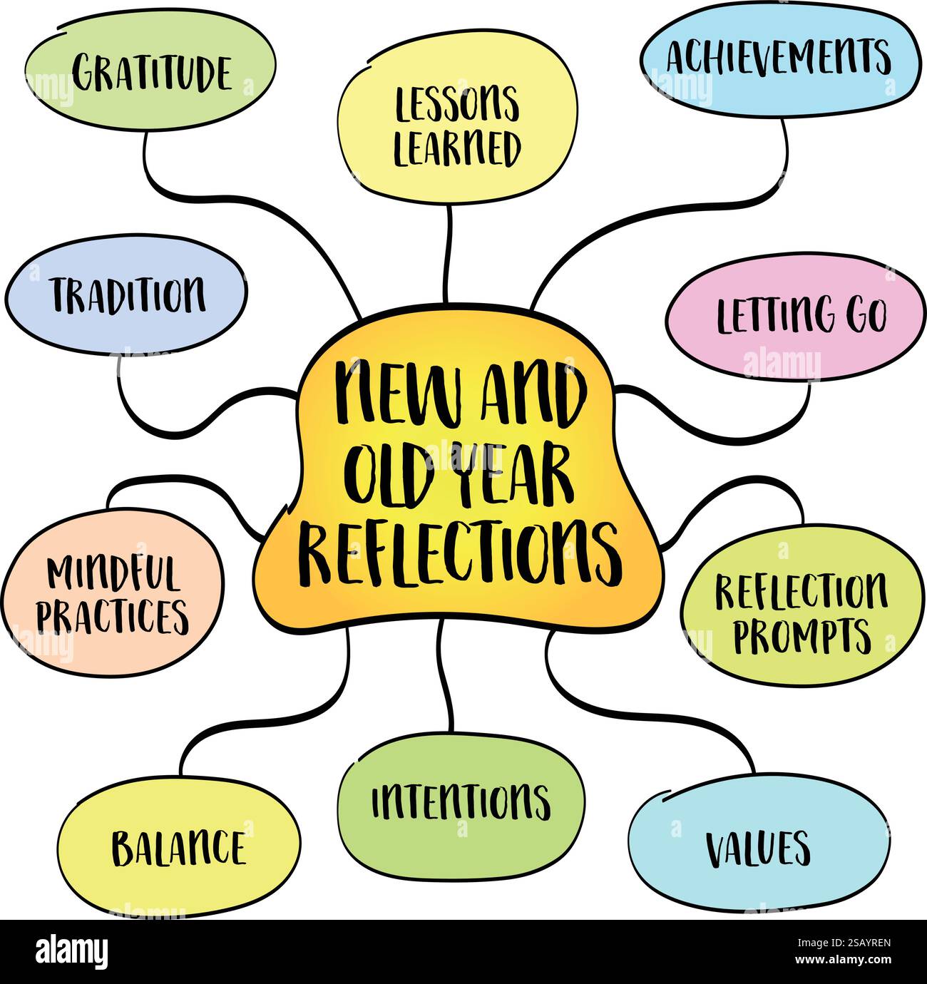 New and old year reflections, mindful process of looking back on the ...