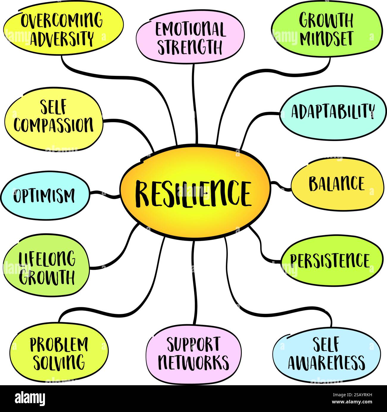 Resilience. capacity to adapt, recover, and thrive in the face of adversity, challenges, or ...