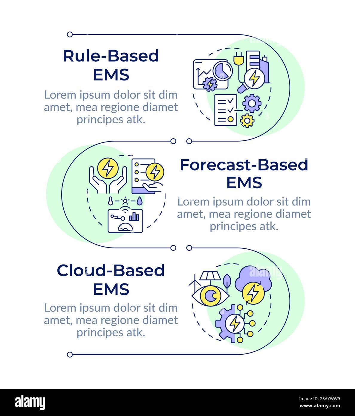 Energy management system types infographic vertical sequence Stock ...