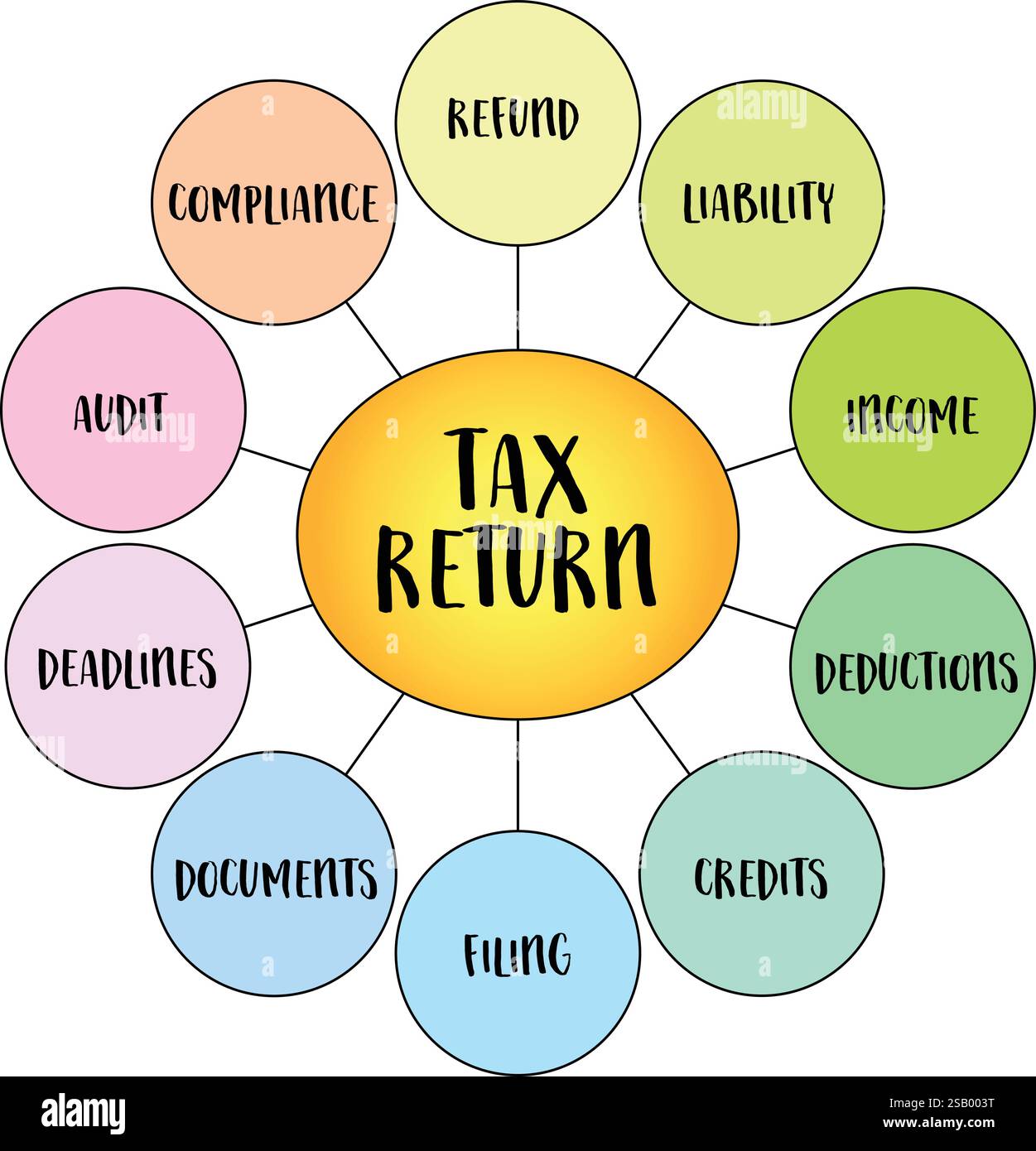 Tax return expenses Stock Vector Images - Alamy