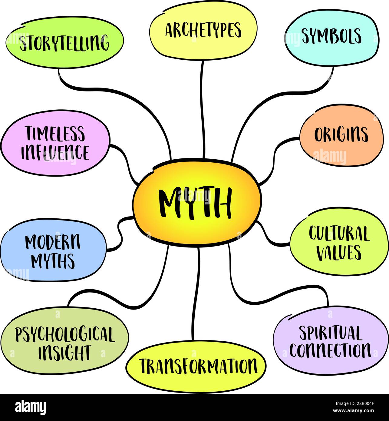 Myth, rich and multifaceted, encompassing narratives, symbols, and ...